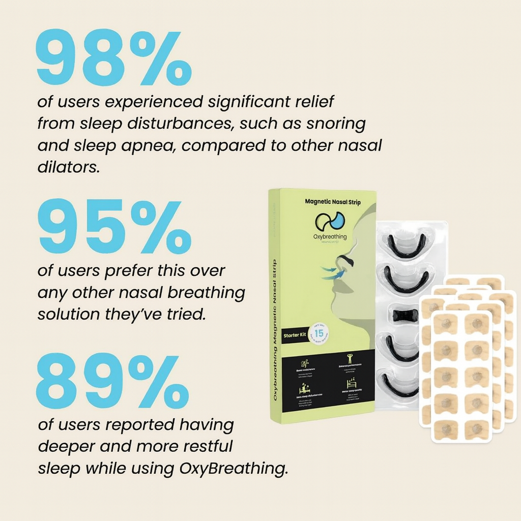 Anti-Snoring Strips – Zero Eights